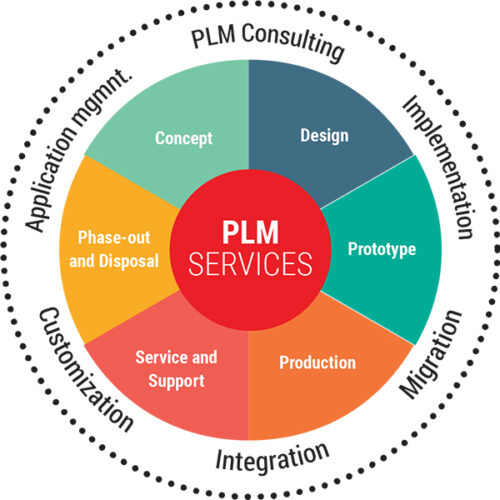 Leading 3D CAD,CAM, PDM, and PLM Solutions | Promedia Systems